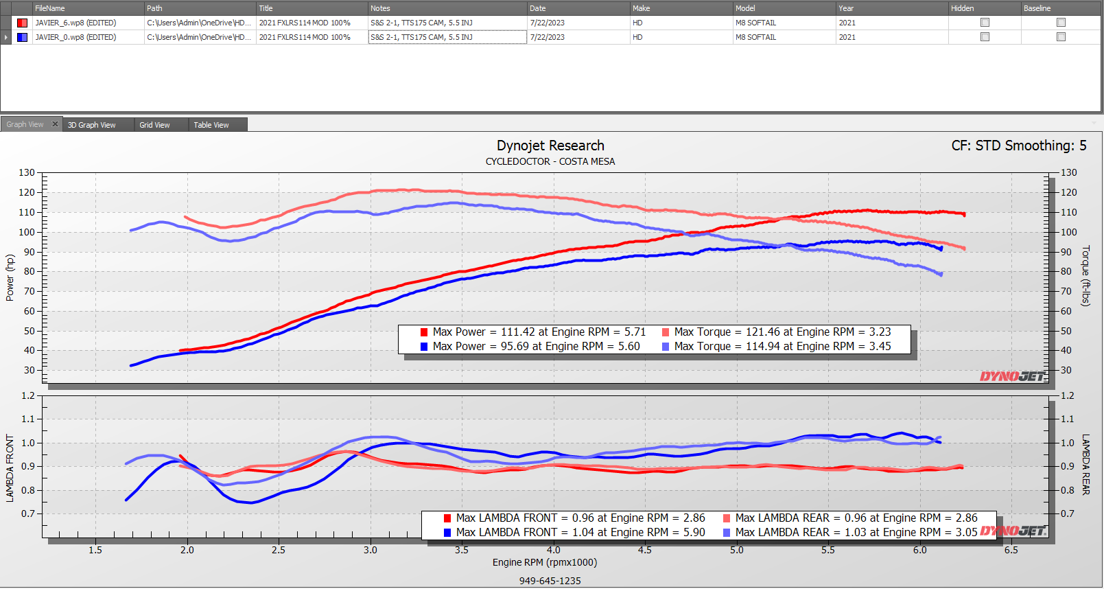 Custom Dyno/EFI Tuning – Cycledoctor