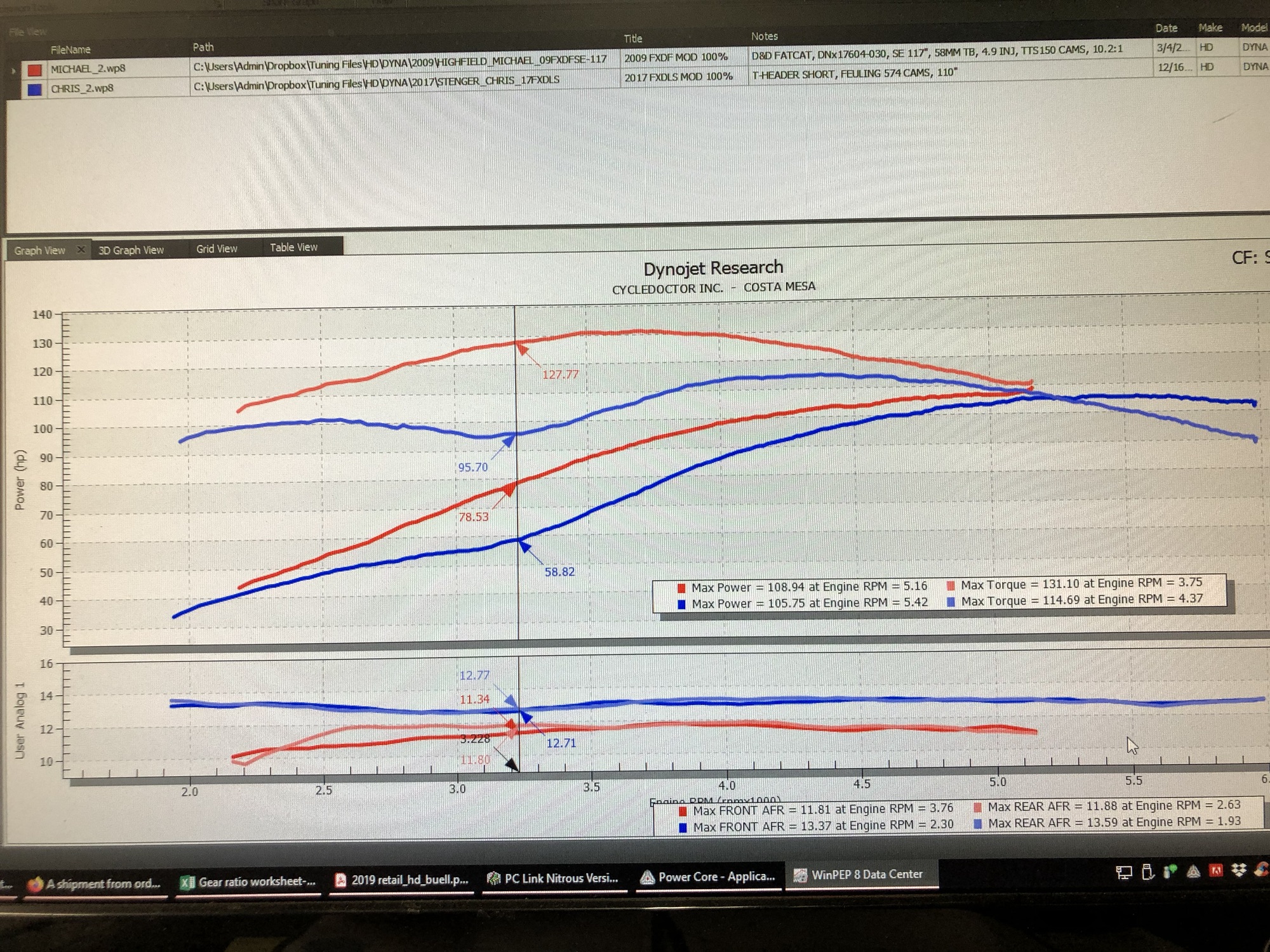 Custom Dyno/EFI Tuning – Cycledoctor